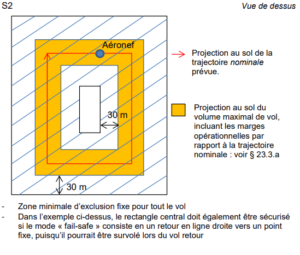 Toutes les fiches pratiques sur la TUTO Clearance - Clearance