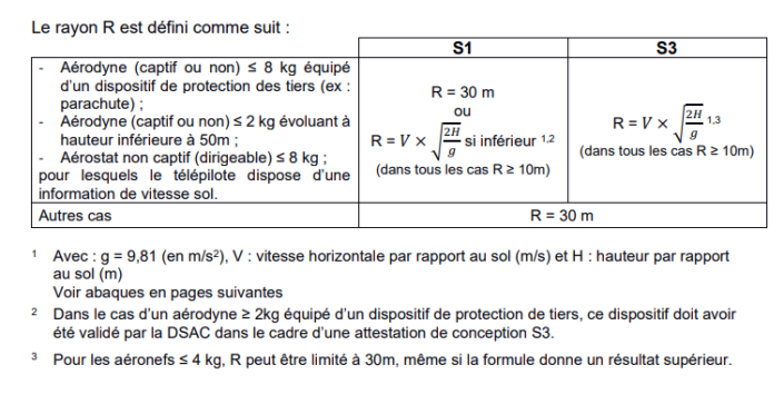 Toutes les fiches pratiques sur la TUTO Clearance - Clearance