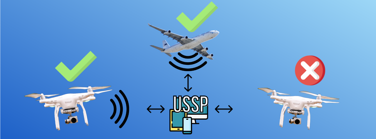 U-space : Pourquoi ? Pour qui